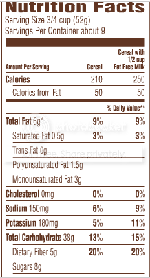 Is It Really Healthy Great Grains Cereal By Post